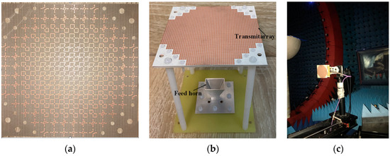 Micromachines | Free Full-Text | A Broadband Transmitarray Antenna Using a Metasurface-Based ...