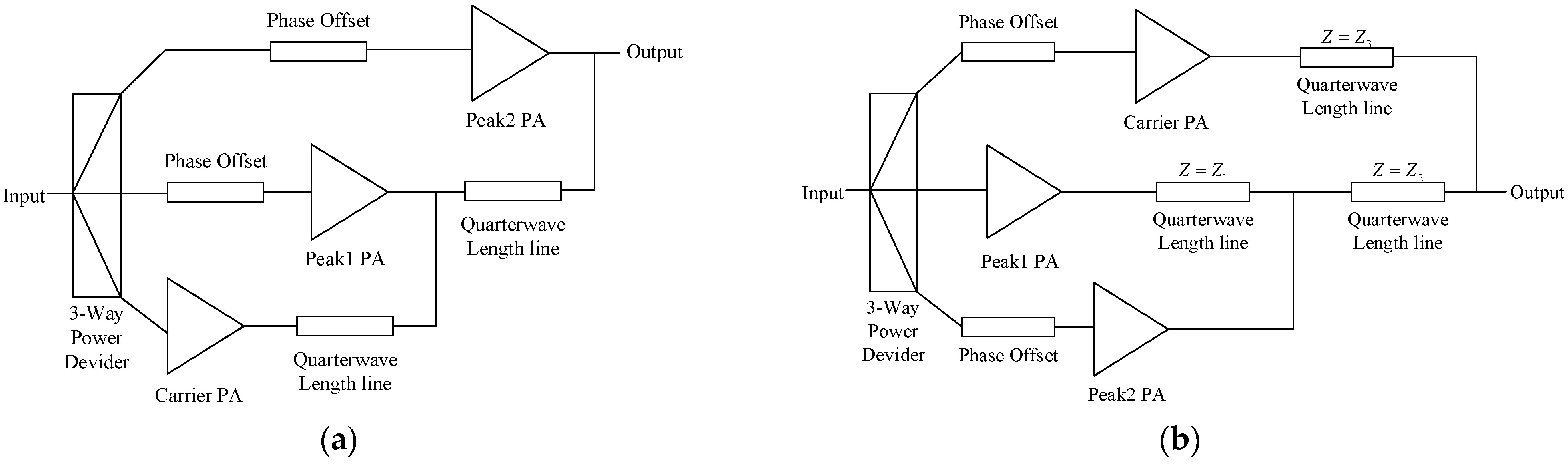 Design of Inner Matching Three-Stage High-Power Doherty Power Amplifier Based on GaN HEMT Model