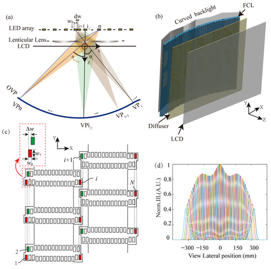 Directionally Illuminated Autostereoscopy with Seamless Viewpoints for ...