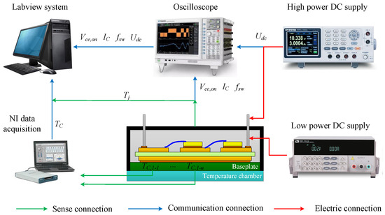 Online Recognition of Fallen-Off Bond Wires in IGBT Modules