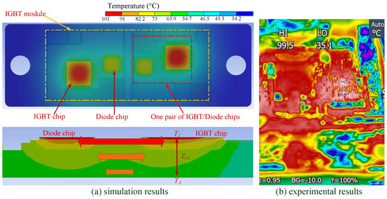 Online Recognition of Fallen-Off Bond Wires in IGBT Modules