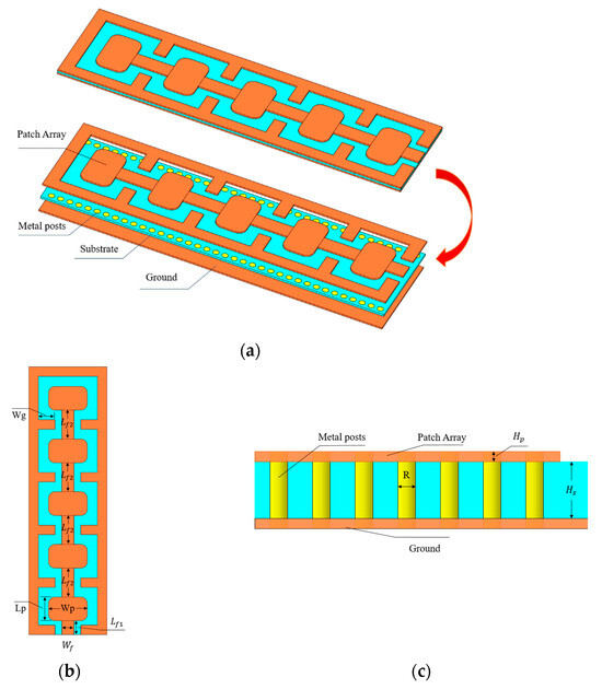 Design of High-Gain Antenna Arrays for Terahertz Applications