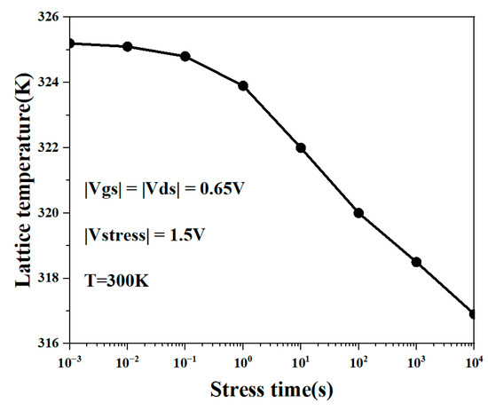 Interaction of Negative Bias Instability and Self-Heating Effect on ...