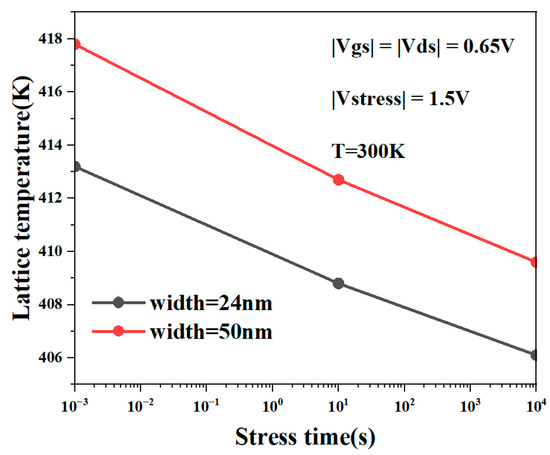 Interaction of Negative Bias Instability and Self-Heating Effect on ...
