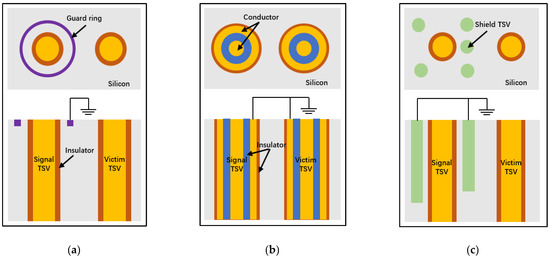Research on the Reliability of Advanced Packaging under Multi-Field ...