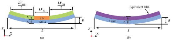 Research on the Reliability of Advanced Packaging under Multi-Field ...