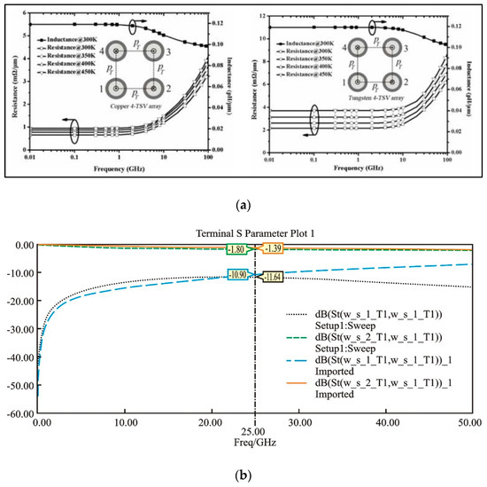 Micromachines | Free Full-Text | Research on the Reliability of ...