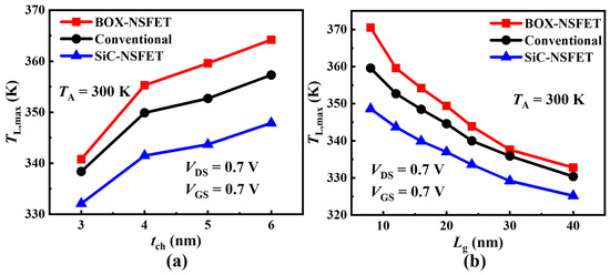 Leakage and Thermal Reliability Optimization of Stacked Nanosheet Field ...