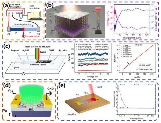 Micromachines | Free Full-Text | Recent Advances in Broadband ...