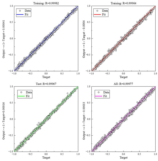 A Temperature Prediction Model for Flexible Electronic Devices Based on ...