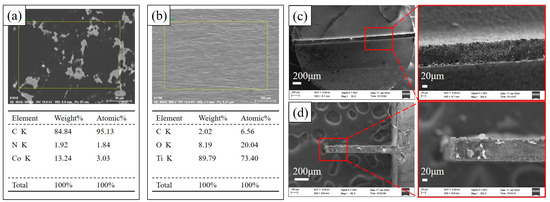 Comparative Study of Ultrasonic Vibration-Assisted Die-Sinking Micro ...