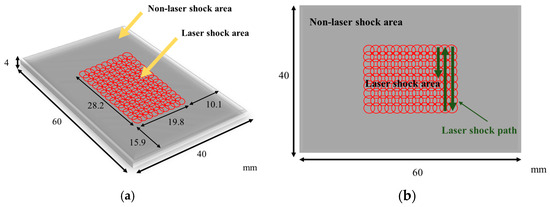 Application of Python-Based Abaqus Secondary Development in Laser Shock ...