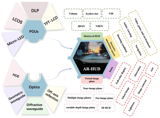 Automotive Augmented Reality Head-Up Displays