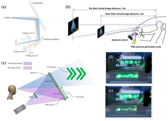 Automotive Augmented Reality Head-Up Displays