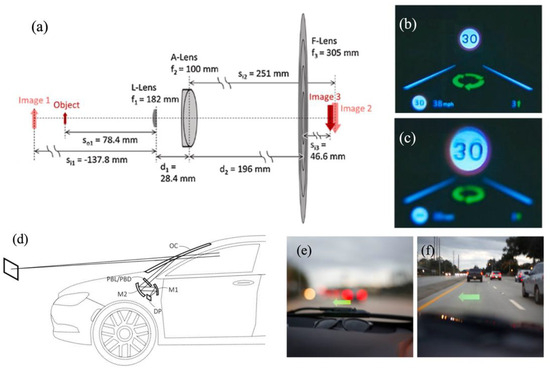 Automotive Augmented Reality Head-Up Displays