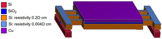 Design and Simulation of High-Temperature Micro-Hotplate for Synthesis of Graphene Using uCVD Method