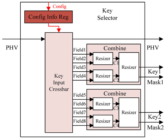 High-Performance Reconfigurable Pipeline Implementation for FPGA-Based SmartNIC