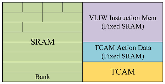 High-Performance Reconfigurable Pipeline Implementation for FPGA-Based SmartNIC