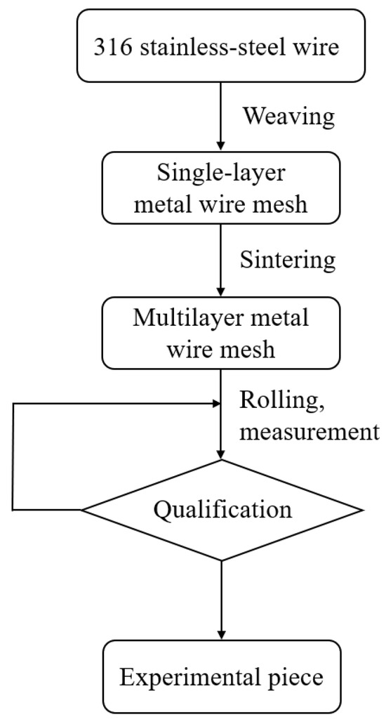 Study on the Particle Deposition Characteristics of Transpiration ...