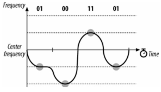 Micro-Satellite Systems Design, Integration, and Flight