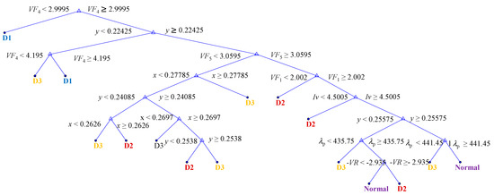 Classification of LED Packages for Quality Control by Discriminant Analysis, Neural Network and ...