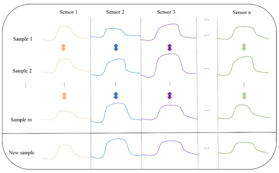 Intelligent Detection and Odor Recognition of Cigarette Packaging Paper Boxes Based on a ...