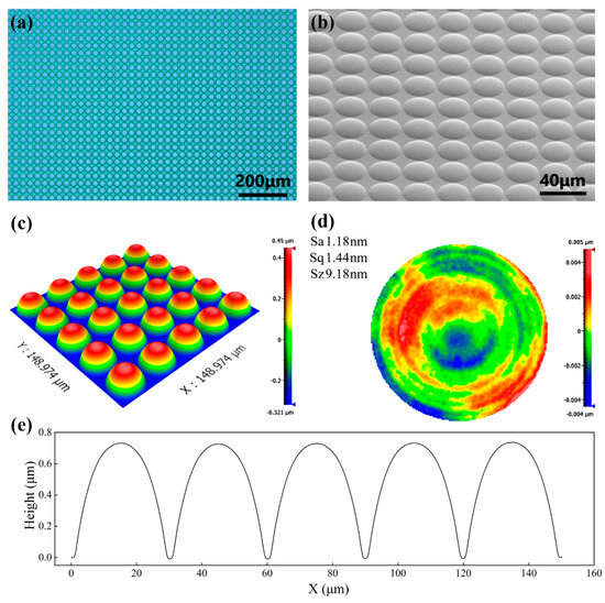 Fabrication of Large-Area Silicon Spherical Microlens Arrays by Thermal Reflow and ICP Etching