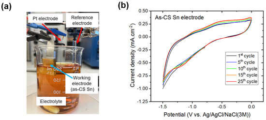 Fully Additively Manufactured Counter Electrodes for Dye-Sensitized ...