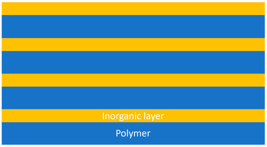 Micromachines | Free Full-Text | Recent Achievements for Flexible ...