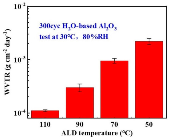 Micromachines | Free Full-Text | Recent Achievements for Flexible ...