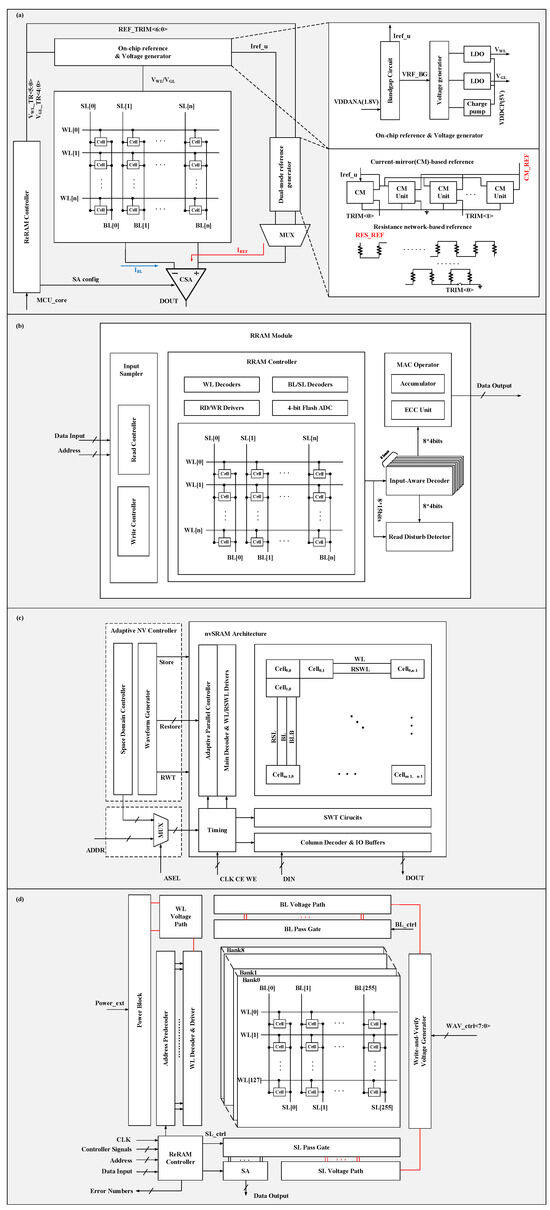 A Survey of Emerging Memory in a Microcontroller Unit