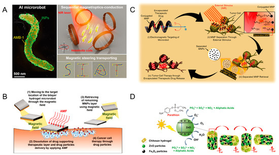 Recent Advances in Microrobots Powered by Multi-Physics Field for ...