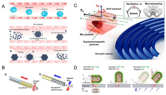 Recent Advances in Microrobots Powered by Multi-Physics Field for ...