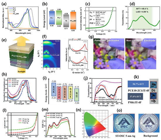Recent Progress in Semitransparent Organic Solar Cells: Photoabsorbent ...