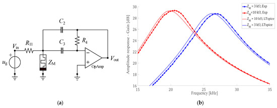 Micromachines | Free Full-Text | Overview of Memristor-Based Design for Analog Applications