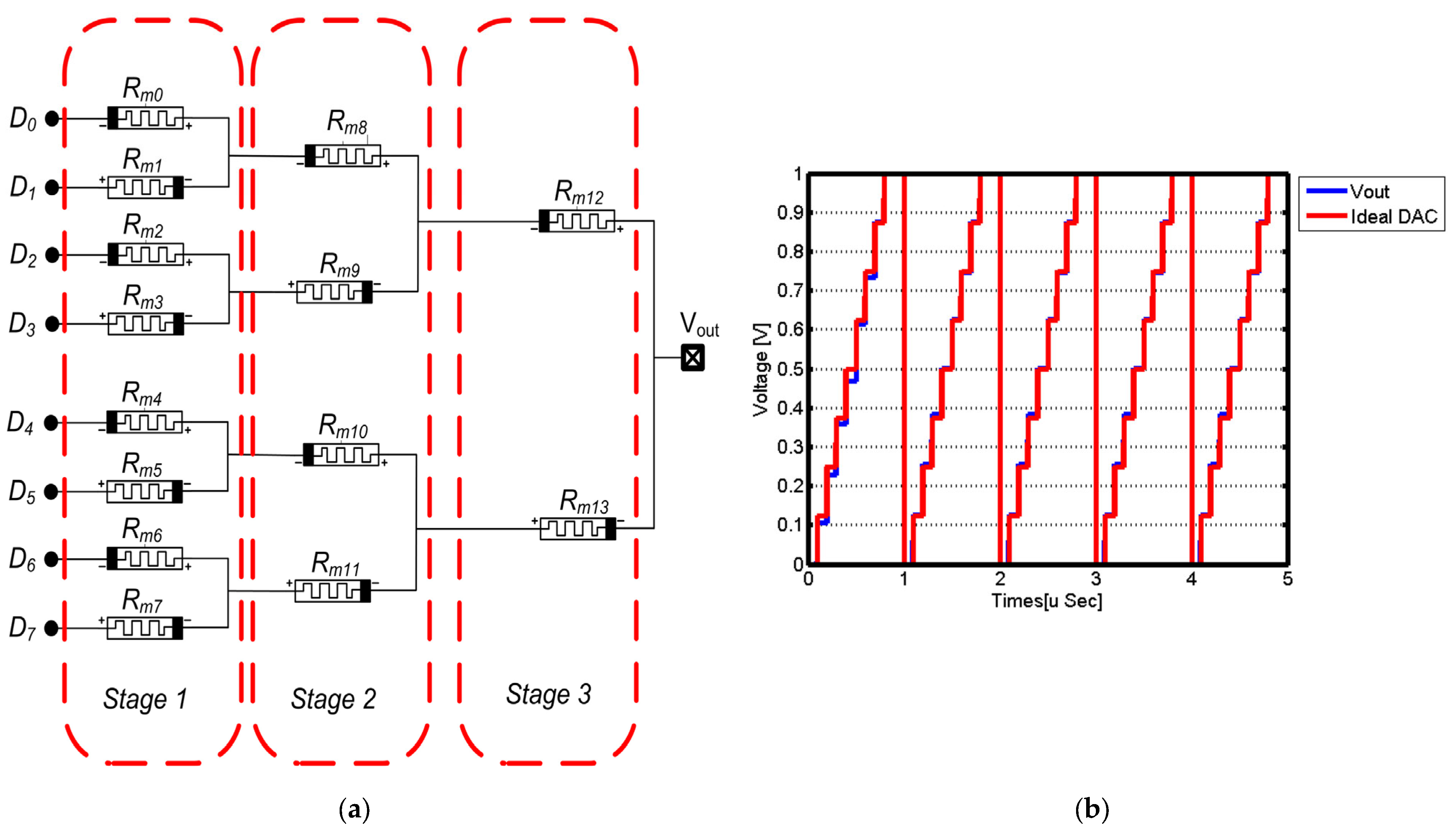 Micromachines | Free Full-Text | Overview of Memristor-Based Design for Analog Applications