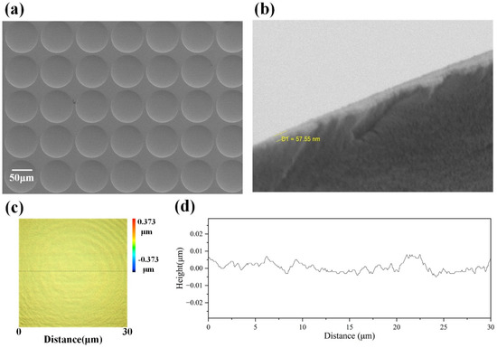 Micromirror Array with Adjustable Reflection Characteristics Based on ...