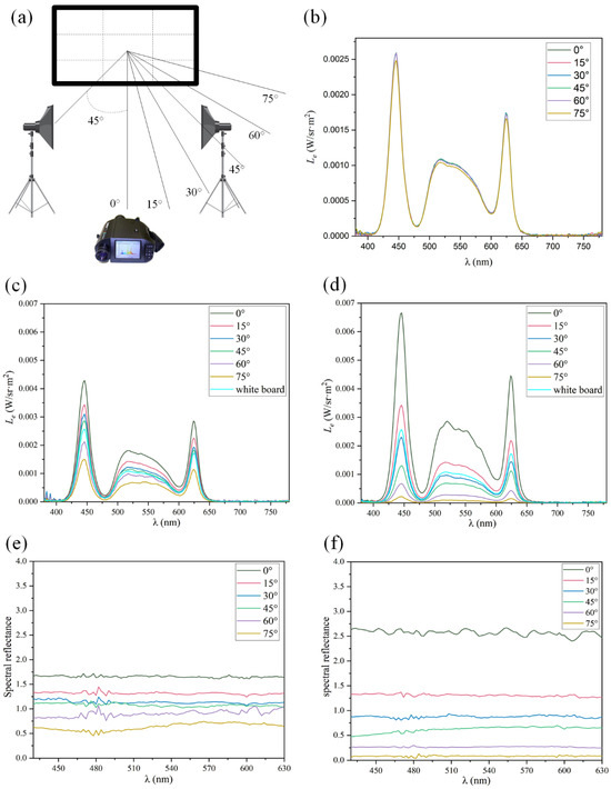 Micromirror Array with Adjustable Reflection Characteristics Based on ...