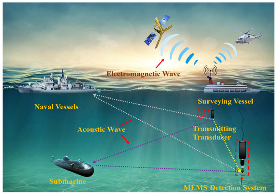 Design and Algorithm Integration of High-Precision Adaptive Underwater ...