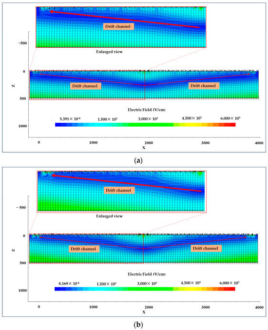 A Novel Position-Sensitive Linear Winding Silicon Drift Detector