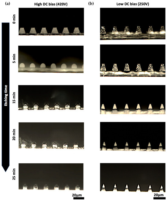 On reactive Ion Etching of Parylene-C with Simple Photoresist Mask for ...