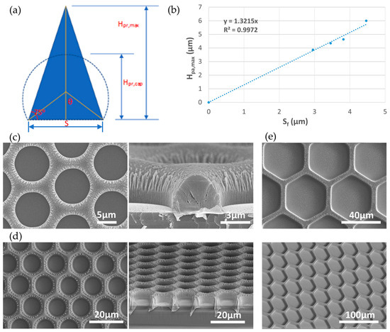 On reactive Ion Etching of Parylene-C with Simple Photoresist Mask for ...