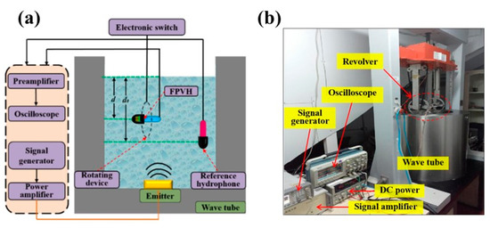 Design and Implementation of a Four-Unit Array Piezoelectric Bionic MEMS Vector Hydrophone