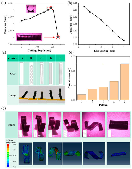 Micromachines | Free Full-Text | Light-Responsive Soft Robot Integrating Actuation and Function ...