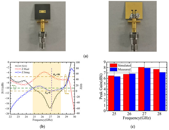 A Compact Millimeter-Wave Multilayer Patch Antenna Array Based on a Mixed CPW-Slot-Couple ...