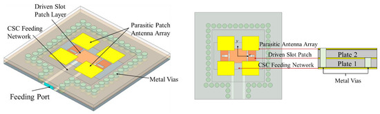 A Compact Millimeter-Wave Multilayer Patch Antenna Array Based on a ...