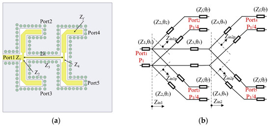 A Compact Millimeter-Wave Multilayer Patch Antenna Array Based on a ...