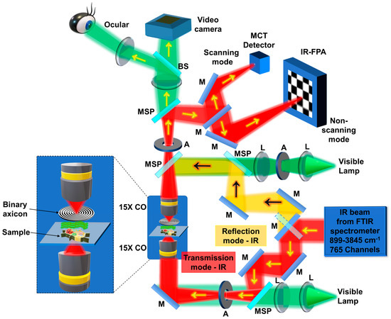Extending the Depth of Focus of an Infrared Microscope Using a Binary Axicon Fabricated on ...