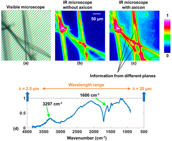 Extending the Depth of Focus of an Infrared Microscope Using a Binary ...