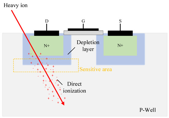 A Method for Automatically Predicting the Radiation-Induced ...
